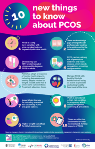 PCOS Resources - MCHRI