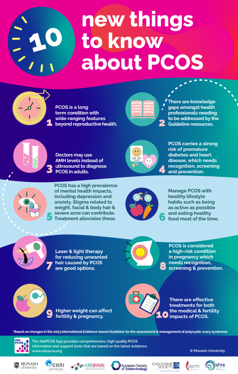 PCOS Resources - MCHRI